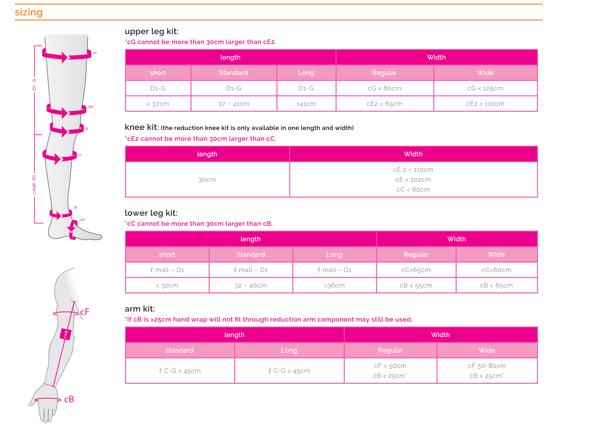 Circaid Reduction Kit Arm | Ames Walker