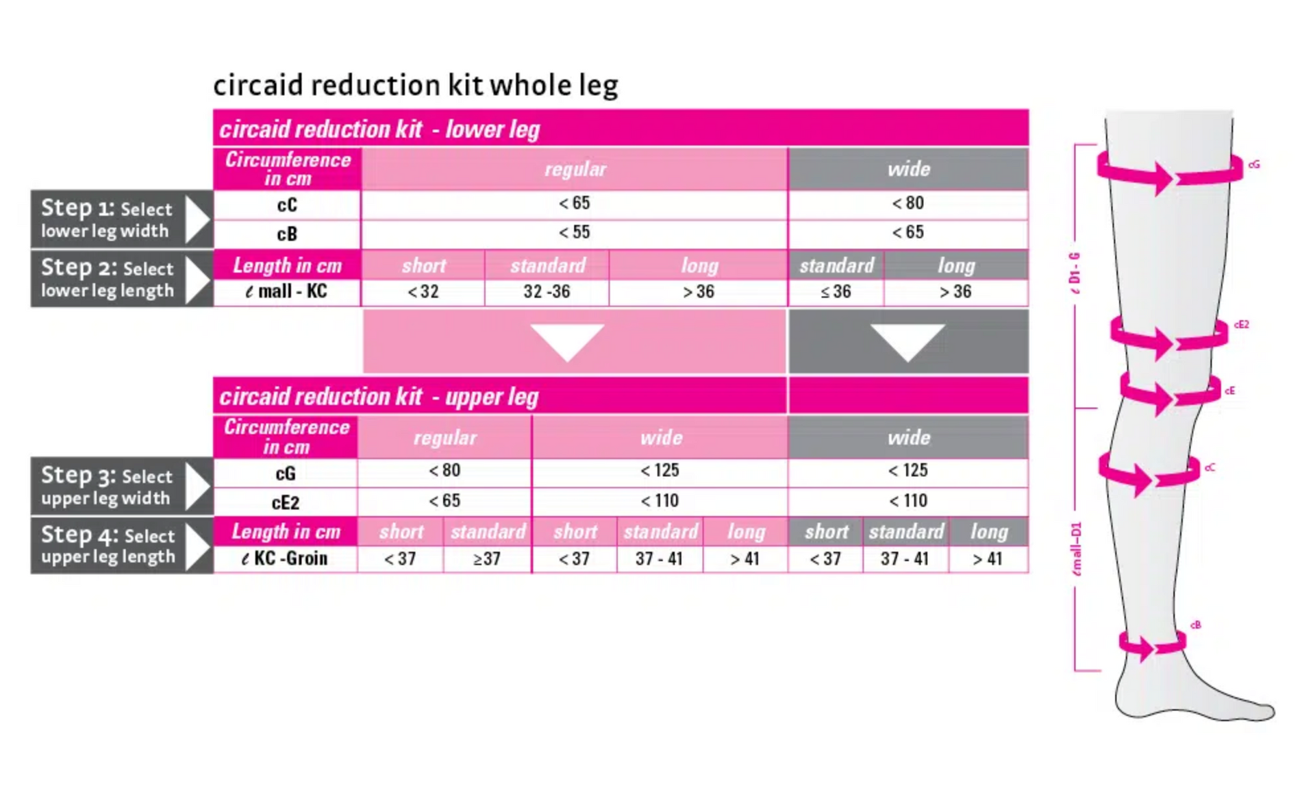 Circaid Reduction kit Whole Leg w/Knee | Ames Walker