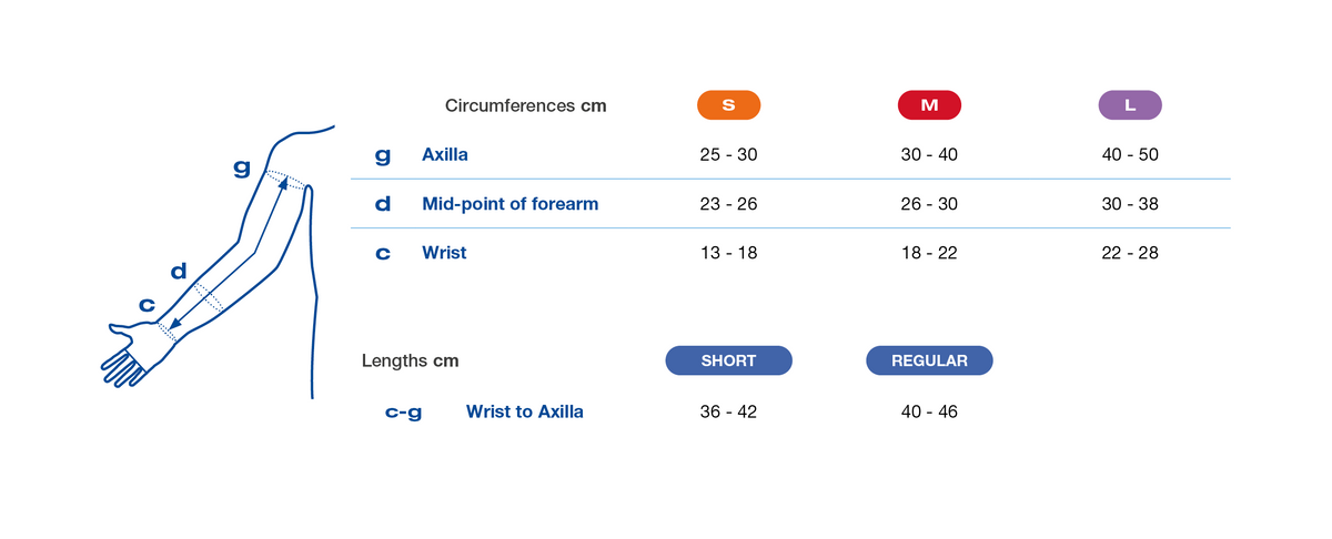 Haddenham Comfiwave Sleeve 15-21 mmHg | Ames Walker
