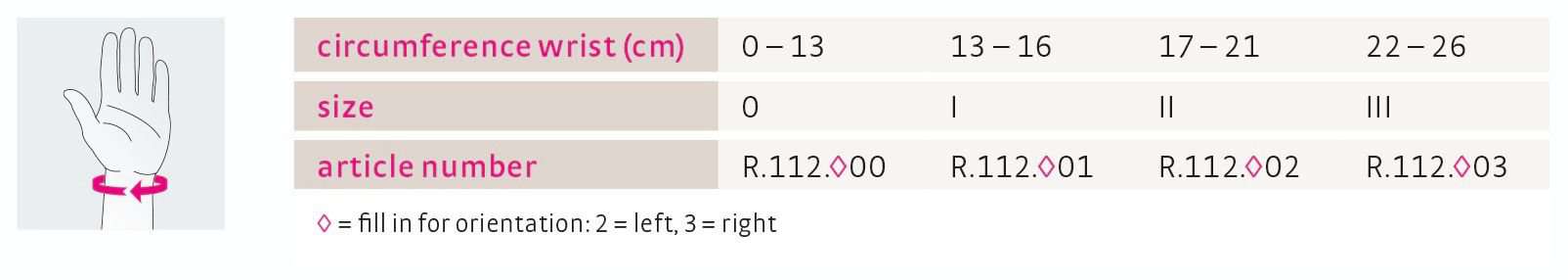 Medi Manumed RFX Wrist Brace Right | Ames Walker